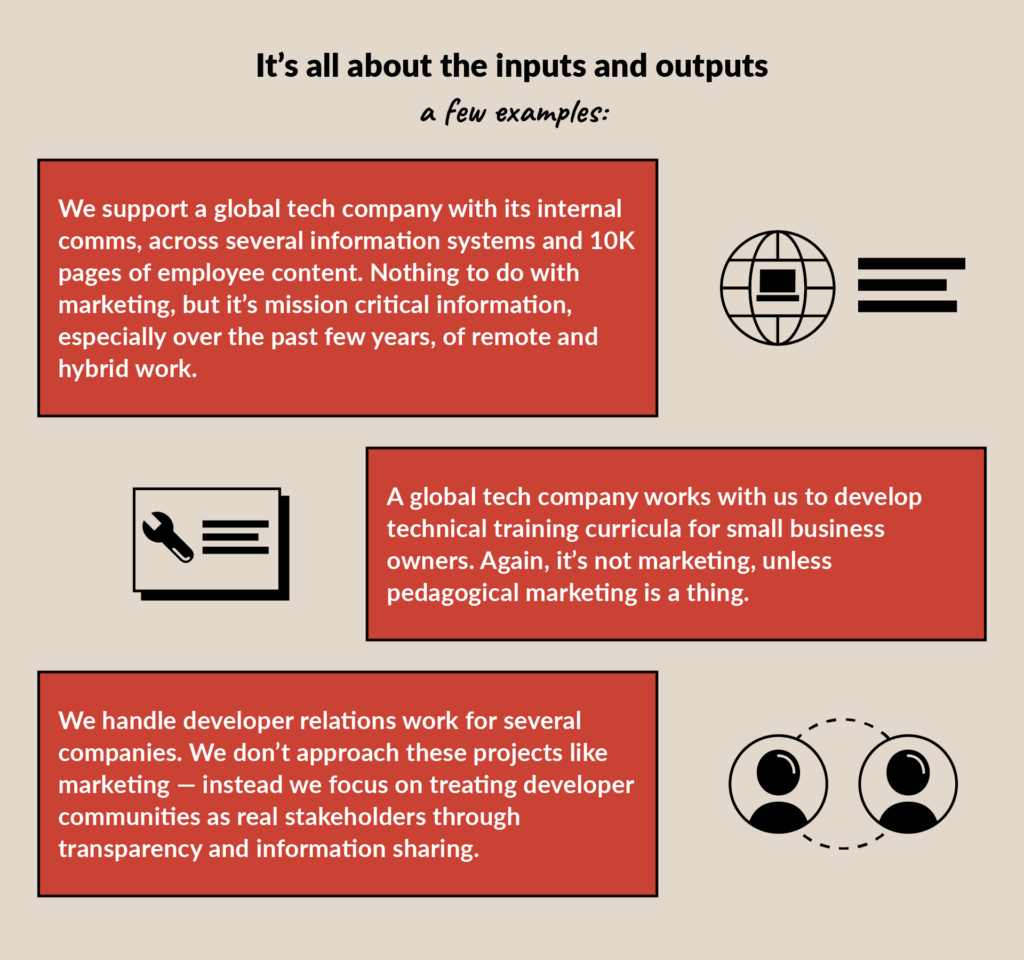 Communication Design 101: What it is and why we’re doing it - Codeword